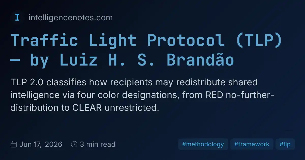 Traffic Light Protocol (TLP) — by Luiz H. S. Brandão